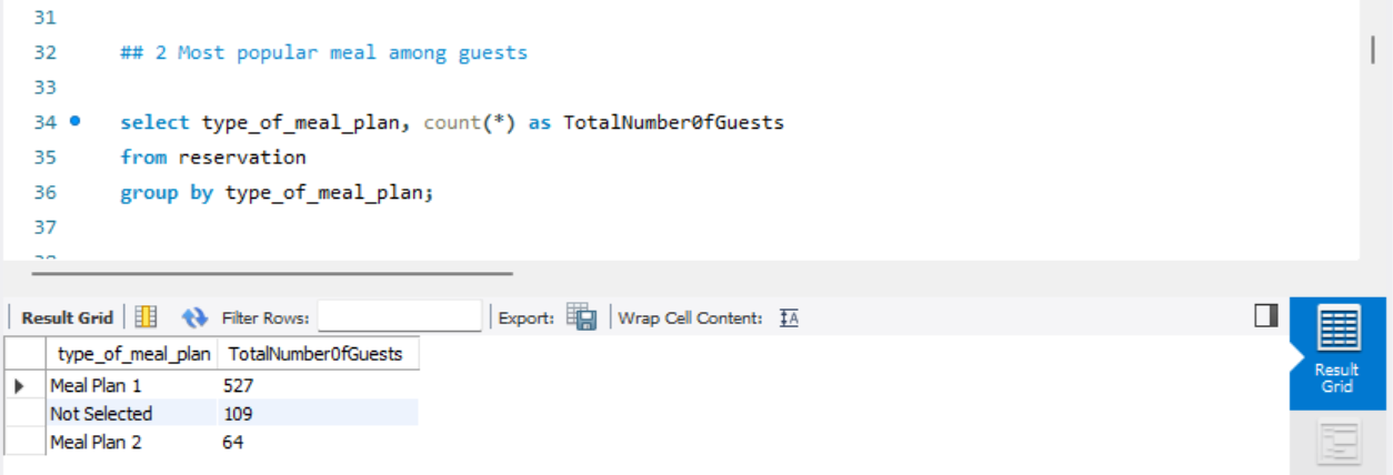Hotel Reservation Analysis | Hotel-Reservation-Analysis